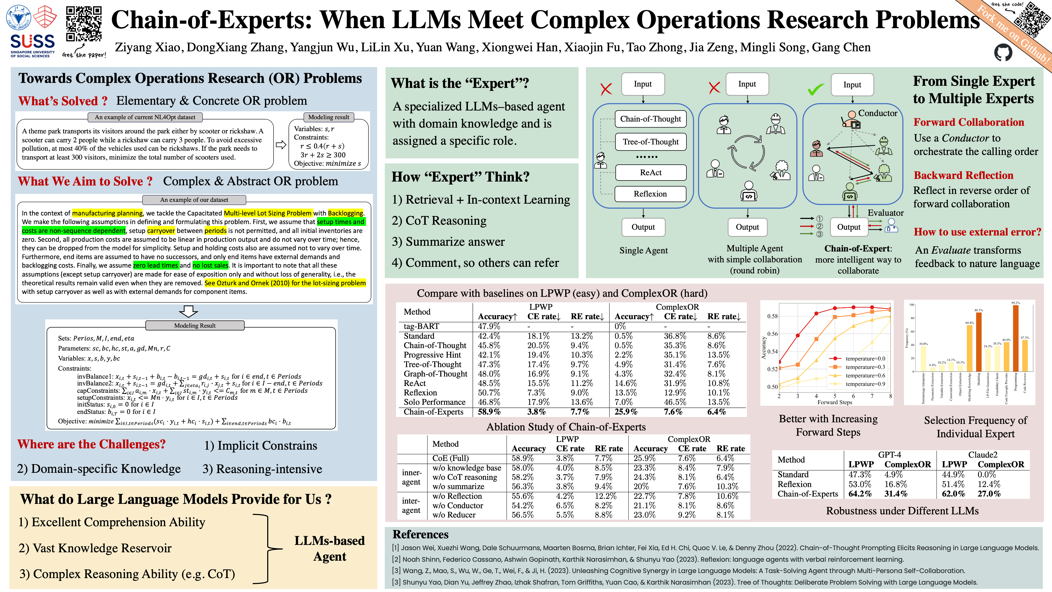 GitHub - BeinuoYang/Awesome-LLM4Opt: A curated list of Large Language Models (LLMs) for ...